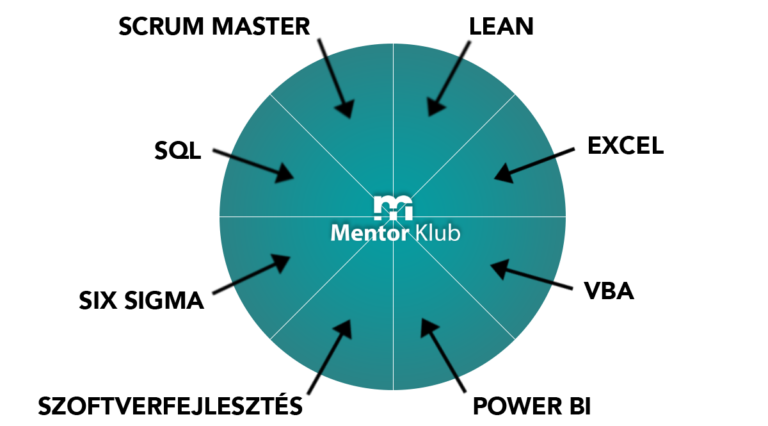 Gerilla Mentor Klub! - Gerilla Mentor Klub