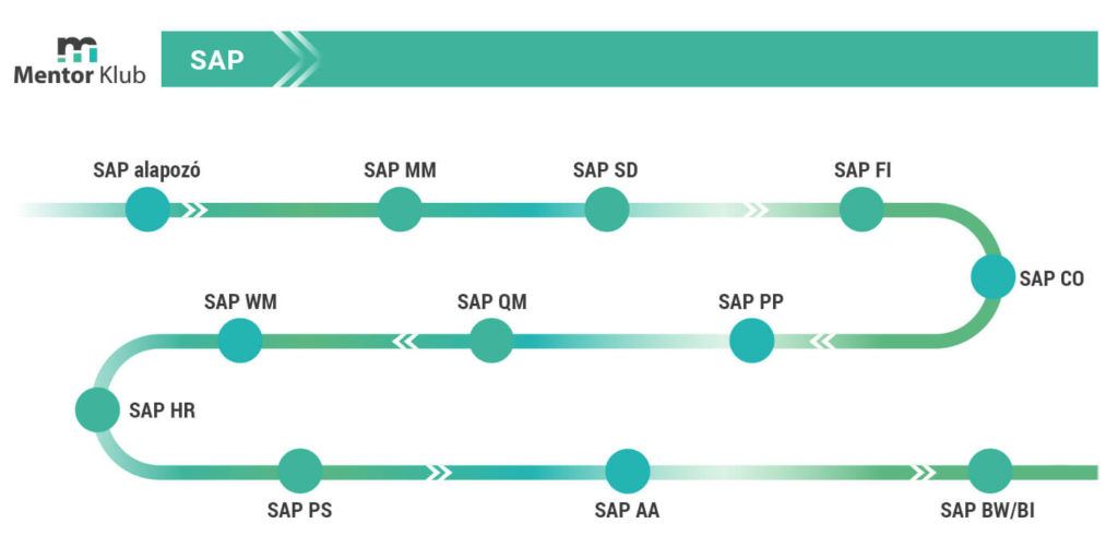 Gerilla Mentor Klub! - Gerilla Mentor Klub