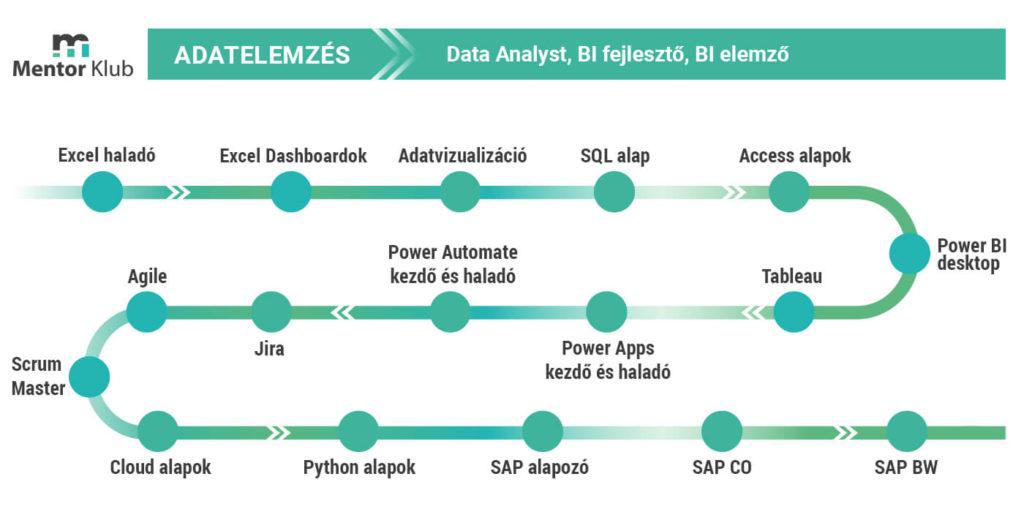 Gerilla Mentor Klub! - Gerilla Mentor Klub